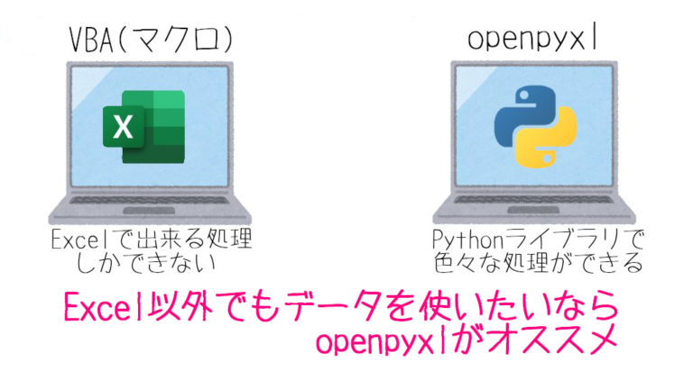 Pythonでexcelファイルを編集できるopenpyxlでワークブック・ワークシート・セルを操作する方法 ハシカケ 実現したいことから